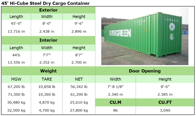 Thông số kỹ thuật các loại container - Công Ty TNHH Giao Nhận Thương ...